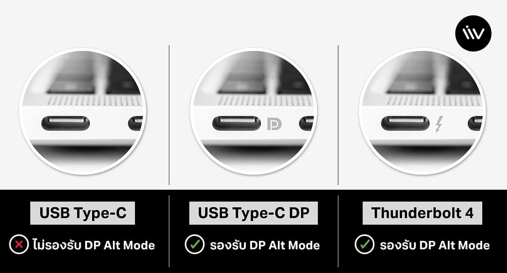USB Type-C มีกี่แบบ เลือกยังไงให้เหมาะกับอุปกรณ์ - LIV Official ...